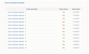 Knowing When to Schedule Your State Insurance Exam | National Online ...
